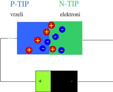 LED tehnologija - tehnologija prihodnosti